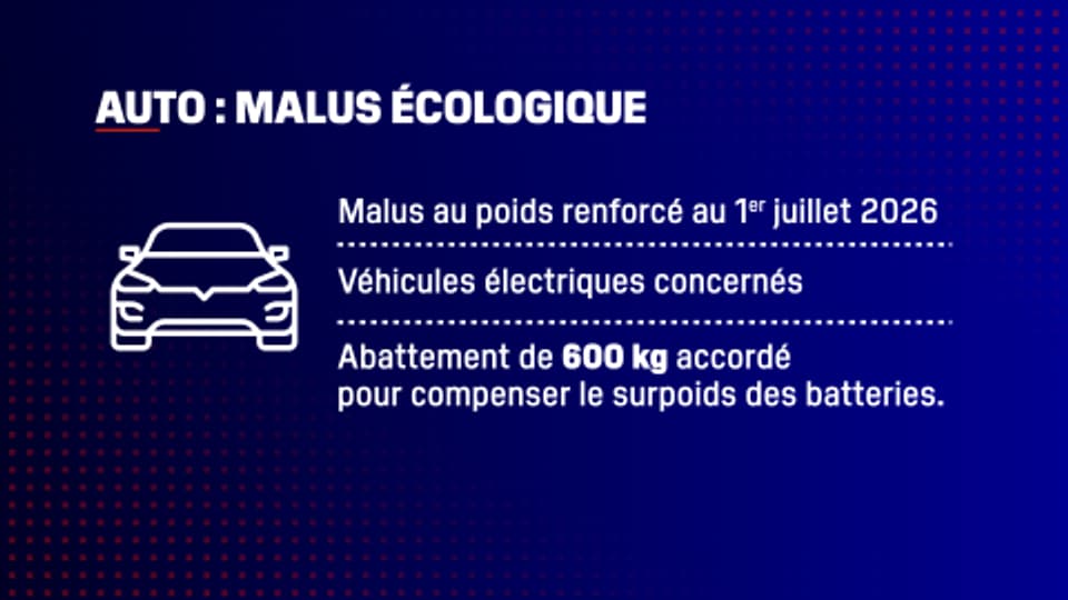 Malus automobile: votre voiture est-elle concernée par le durcissement ...