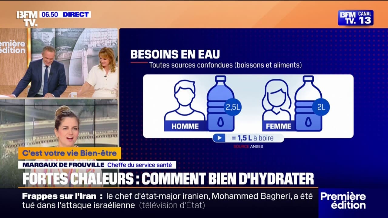 Signes de déshydratation, quantité d'eau...Comment bien s'hydrater face ...