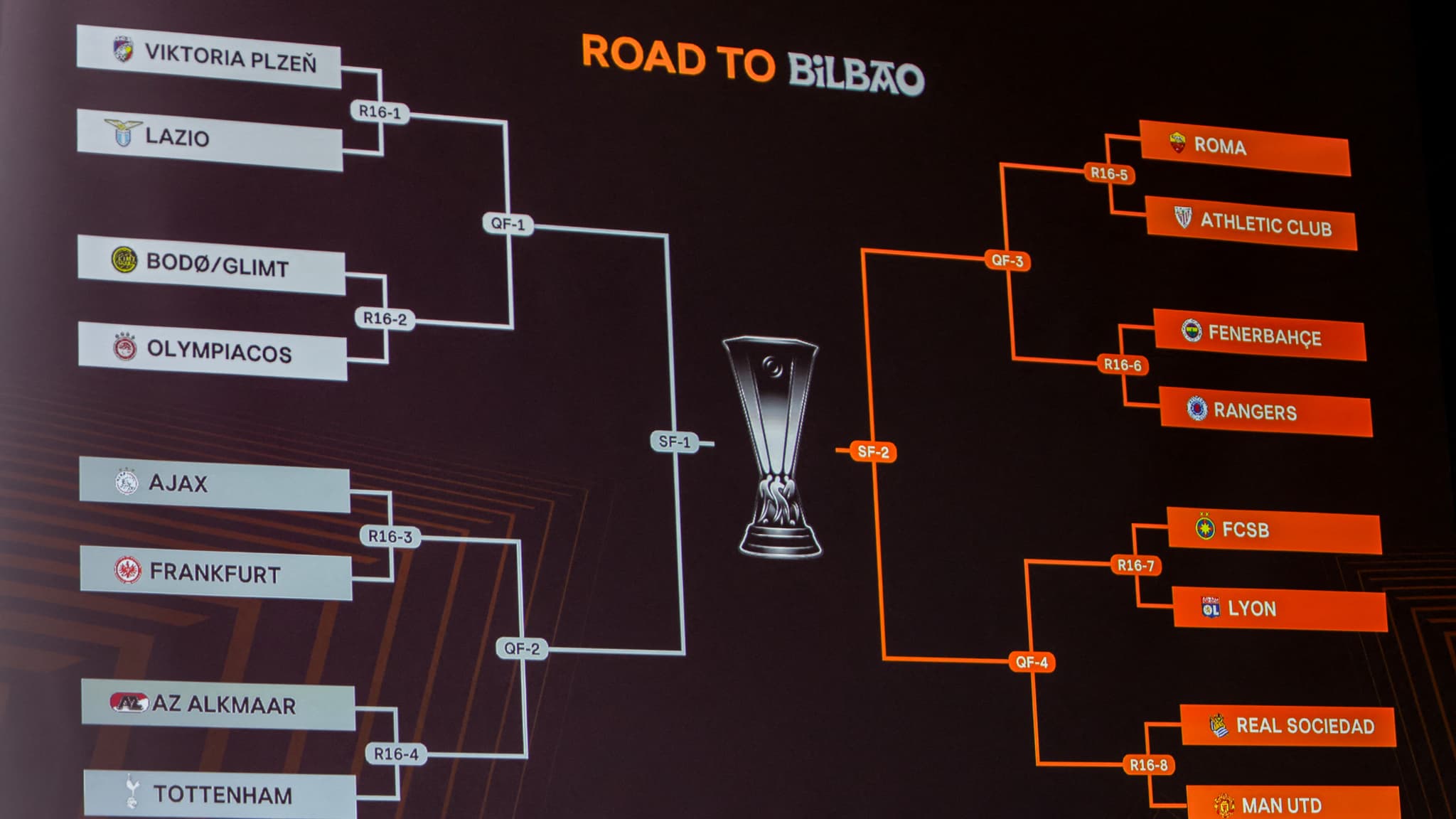 Ligue Europa: huitièmes, quarts, demi-finales… Le tableau complet de la ...