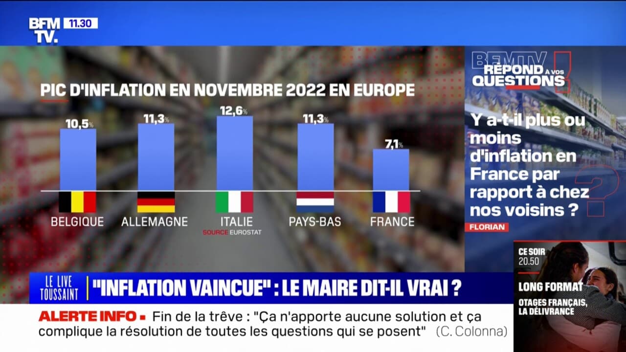 Inflation: comment la France se situe par rapport à ses voisins? BFMTV ...