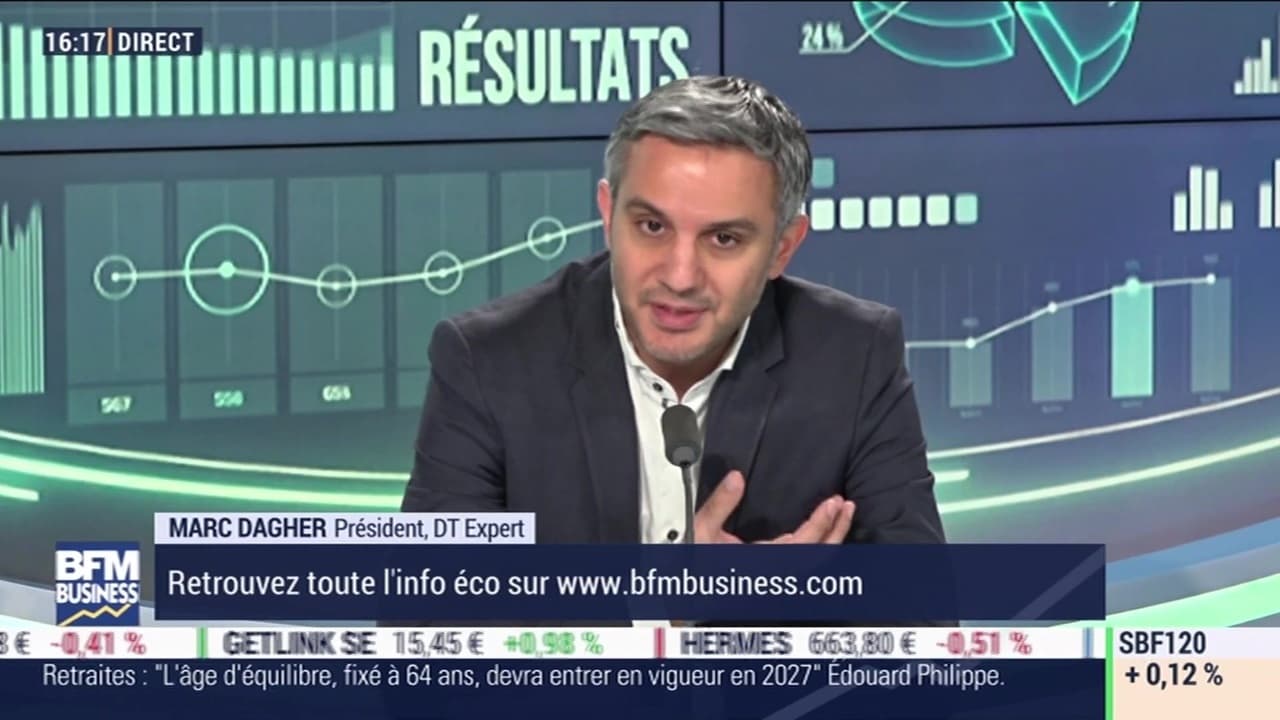 Marc Dagher (DT Expert) : quel potentiel technique pour les marchés ...