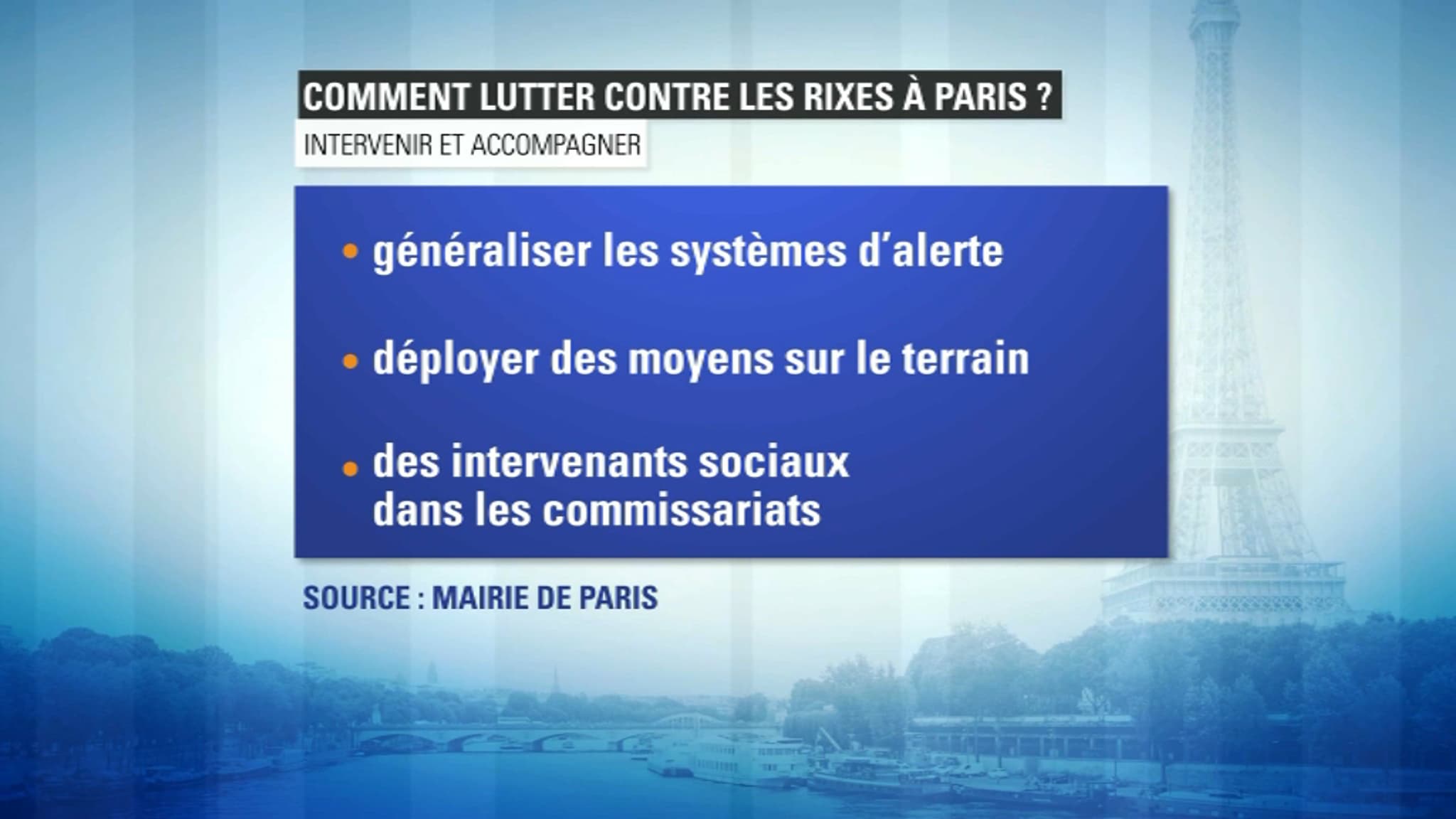 Le plan d’Anne Hidalgo pour lutter contre les rixes à Paris