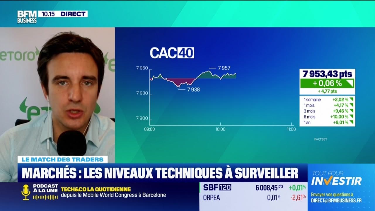 Le match des traders : Marchés, les niveaux techniques à surveiller - 28/02