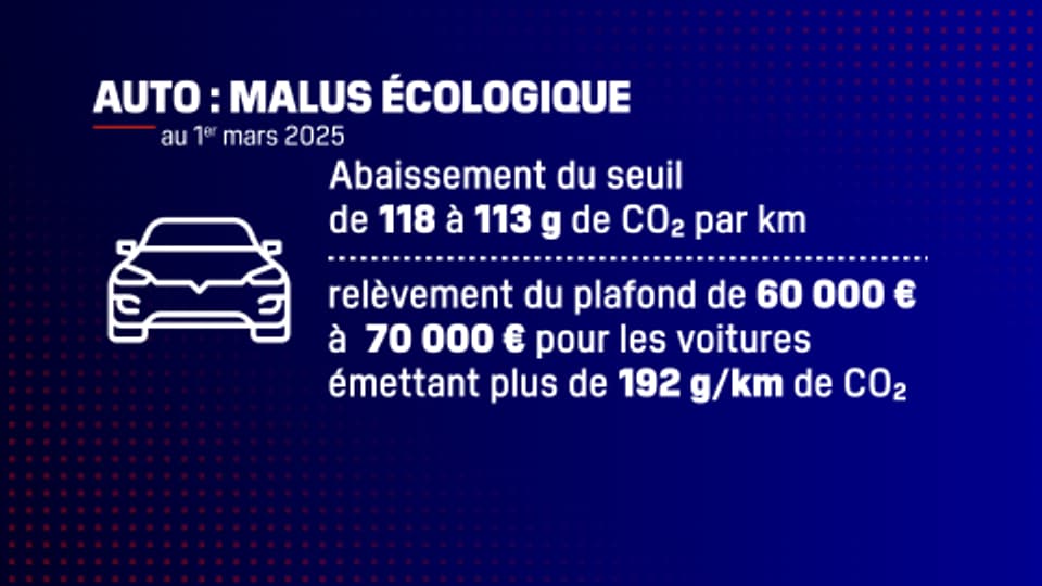Plus de voitures concernées, un montant plus élevé: comment fonctionne le nouveau malus