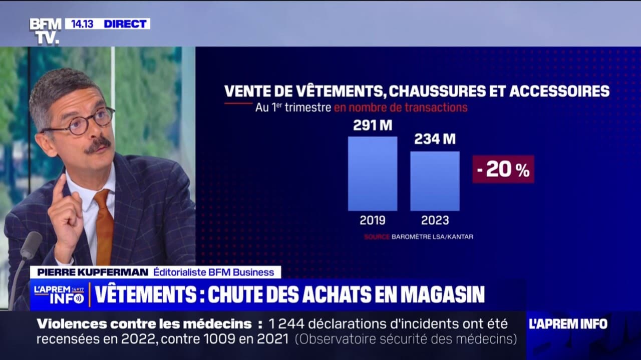 Les Français achètent de moins en moins de vêtements dans les magasins ...