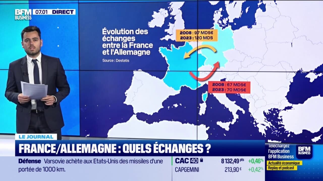 France/Allemagne : quels échanges