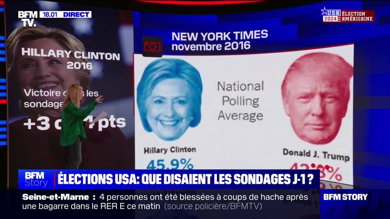 Les Éclaireurs Élection Américaine Des Sondages Fiables