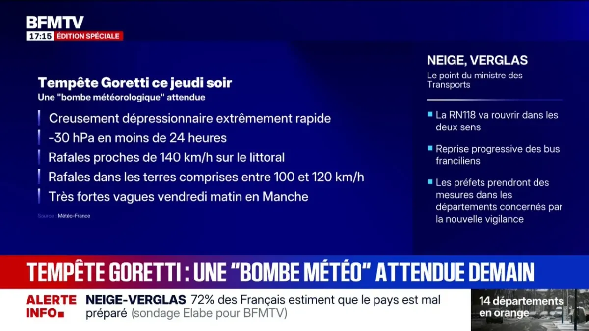Rafales de vent, "bombe météorologique"... Ce que l'on sait de la ...