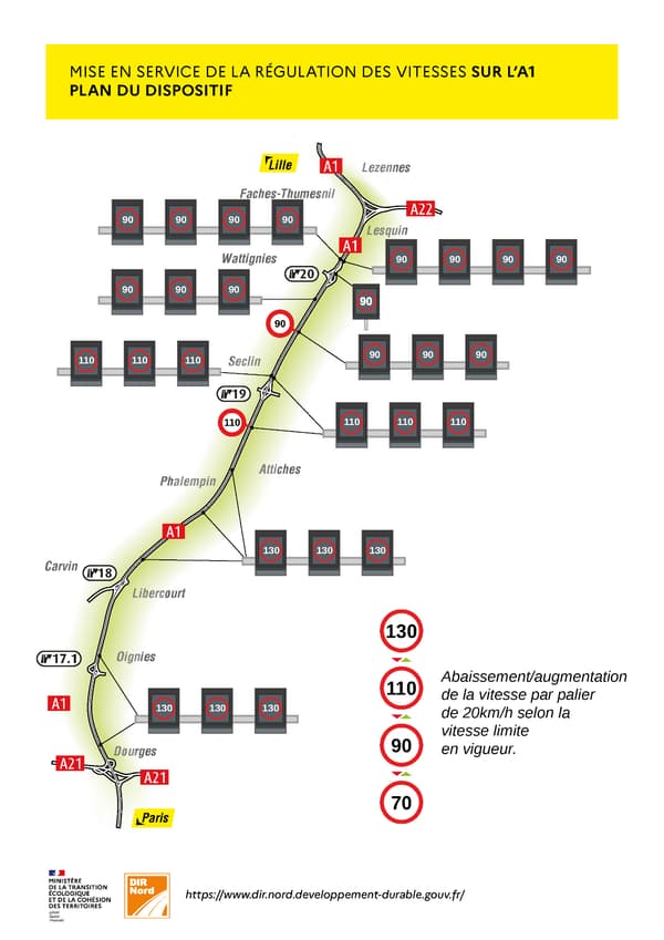 Nord-Pas-de-Calais: la vitesse régulée sur l'A1 en fonction du trafic