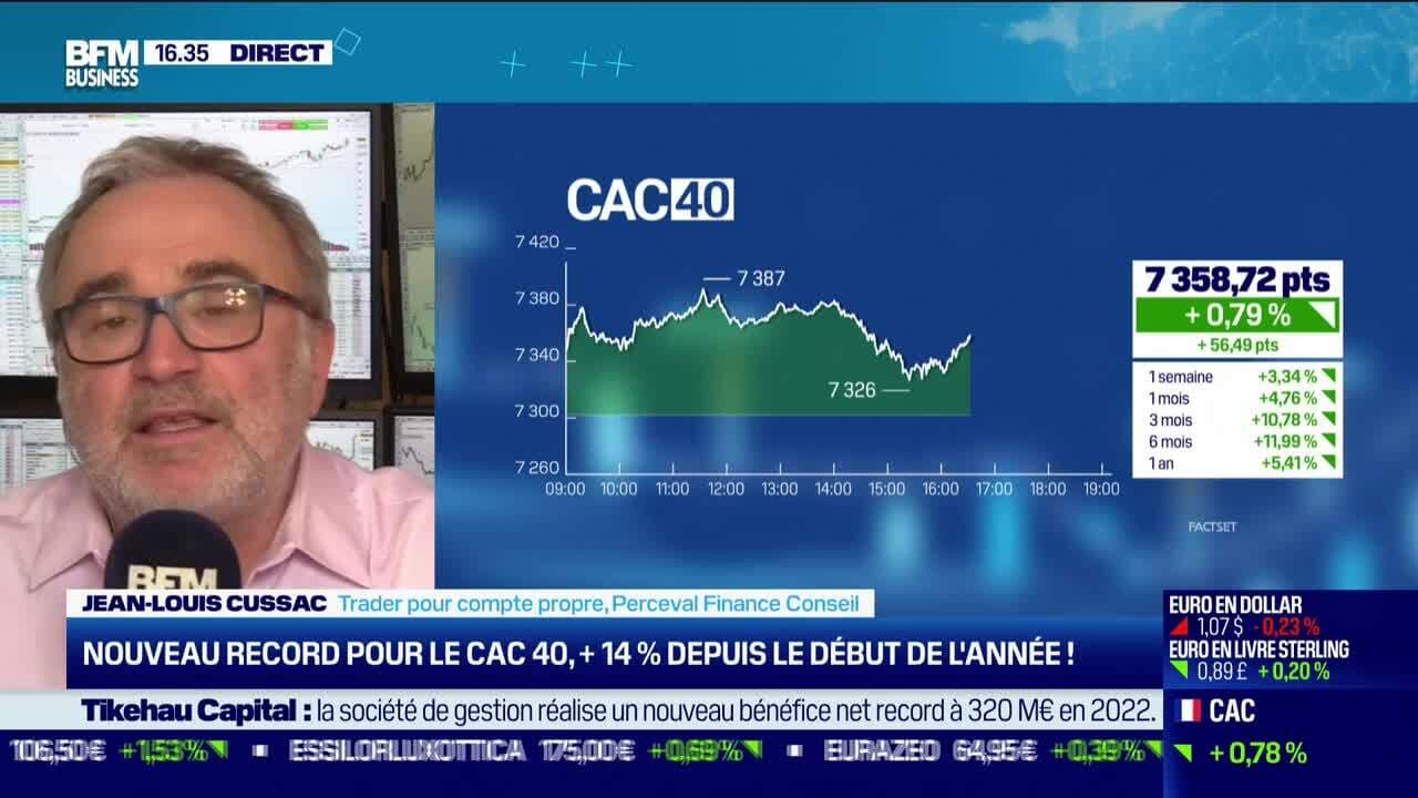 Le plan de trading : Nouveau record pour le CAC 40, +14% depuis le ...