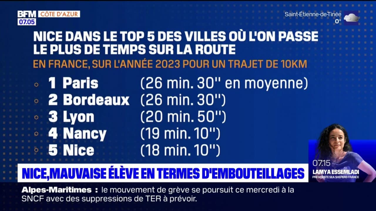Alpes-Martimes: Nice dans le top 5 des villes où l'on passe le plus de ...