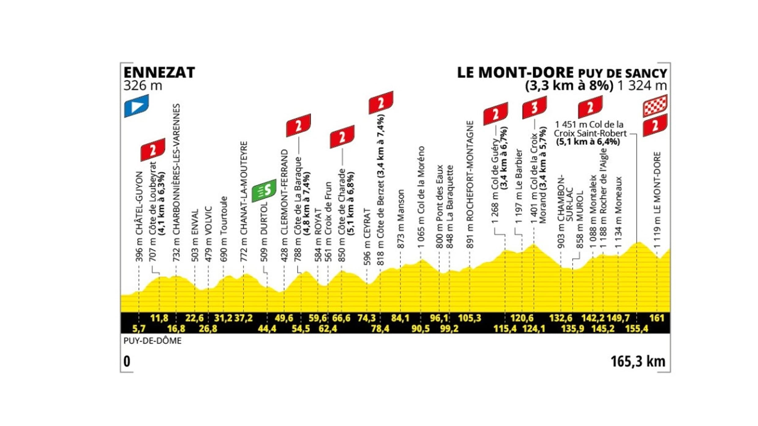Tour de France 2025: à quelle heure et sur quelle chaîne TV regarder la 10e étape en direct