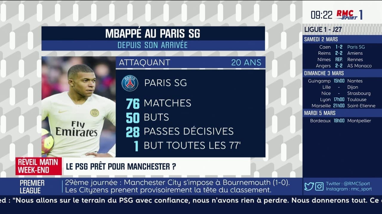 PSG : Les stats incroyables de Kylian Mbappé
