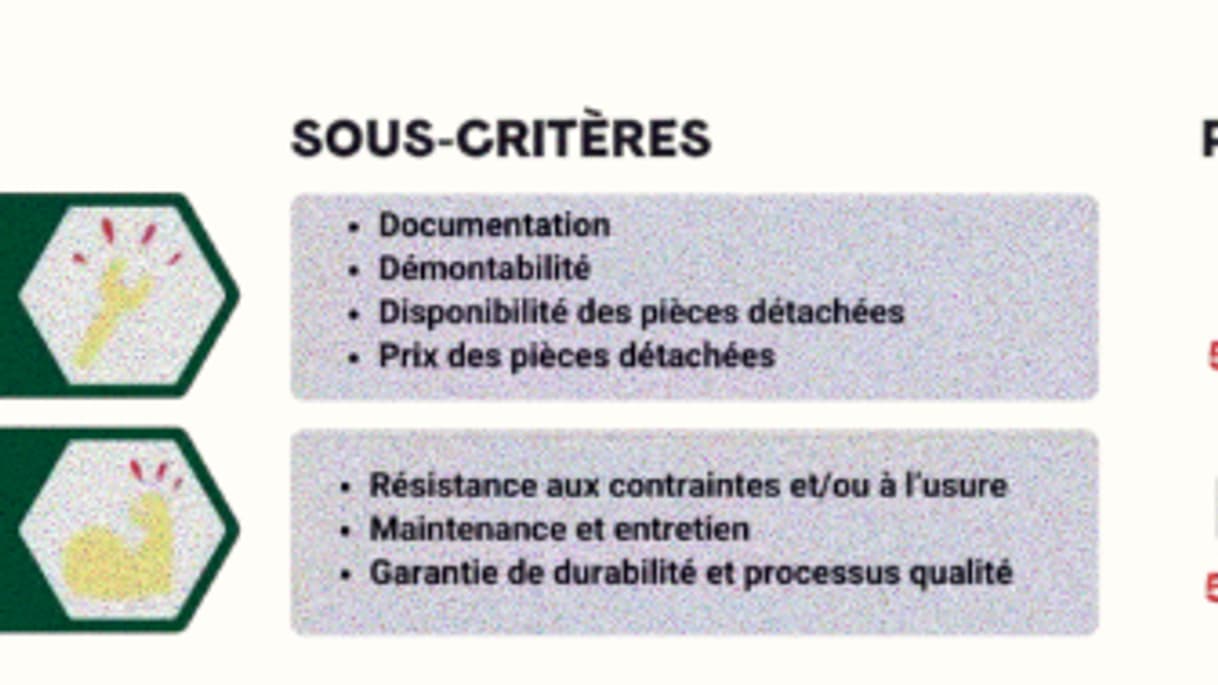 Indice de durabilité pour les téléviseurs: faut-il le prendre en compte ...