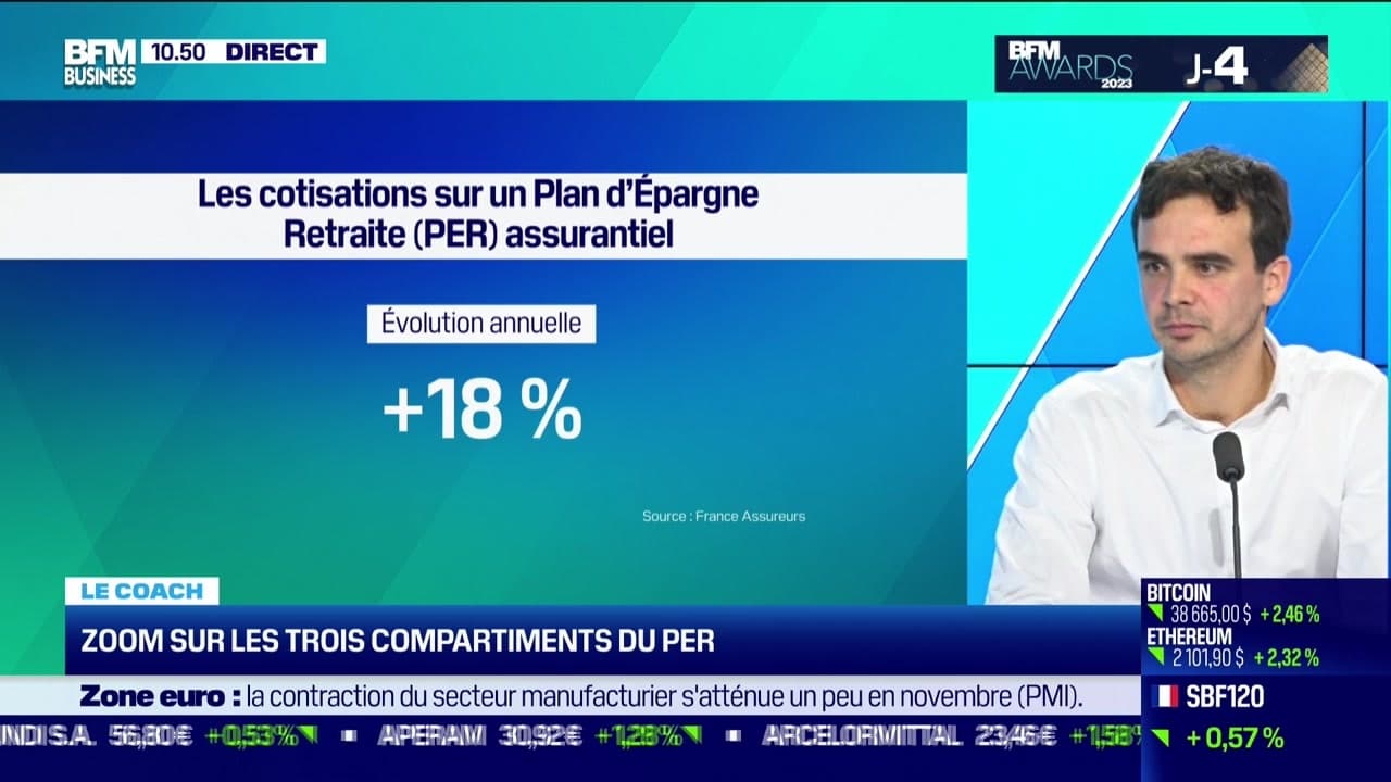 Le coach : Zoom sur les trois compartiments du PER - 01/12