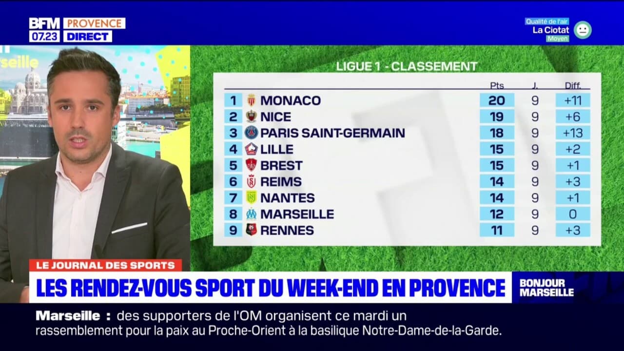 Marseille: l'actualité sportive du week-end