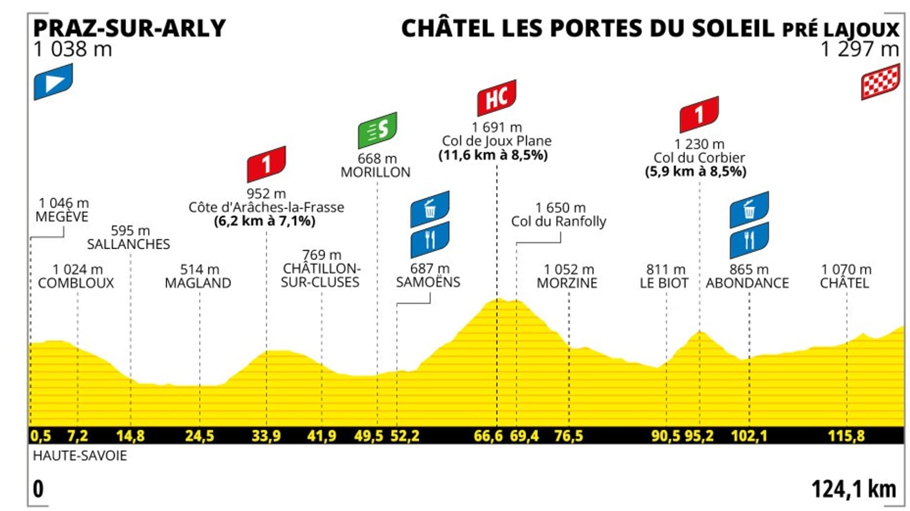Tour de France féminin 2025, étape 9: parcours, profil, horaires... Tout ce que vous devez ...