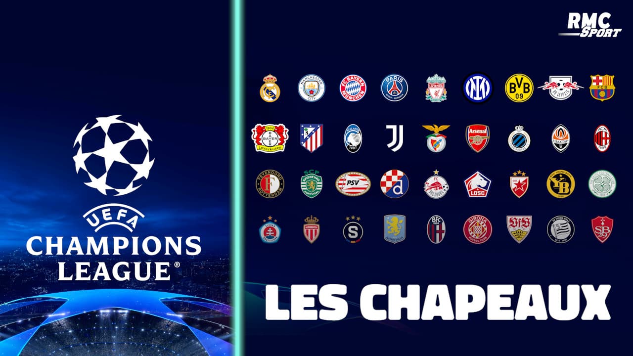 Ligue des Champions : La composition complète des chapeaux avant le tirage au sort