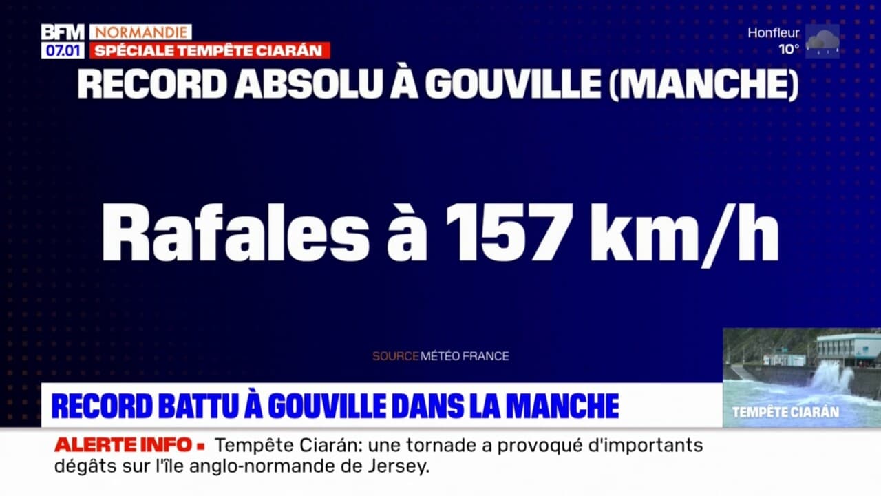 Tempête Ciaran: une rafale de vent à 157km/h enregistrée dans la Manche