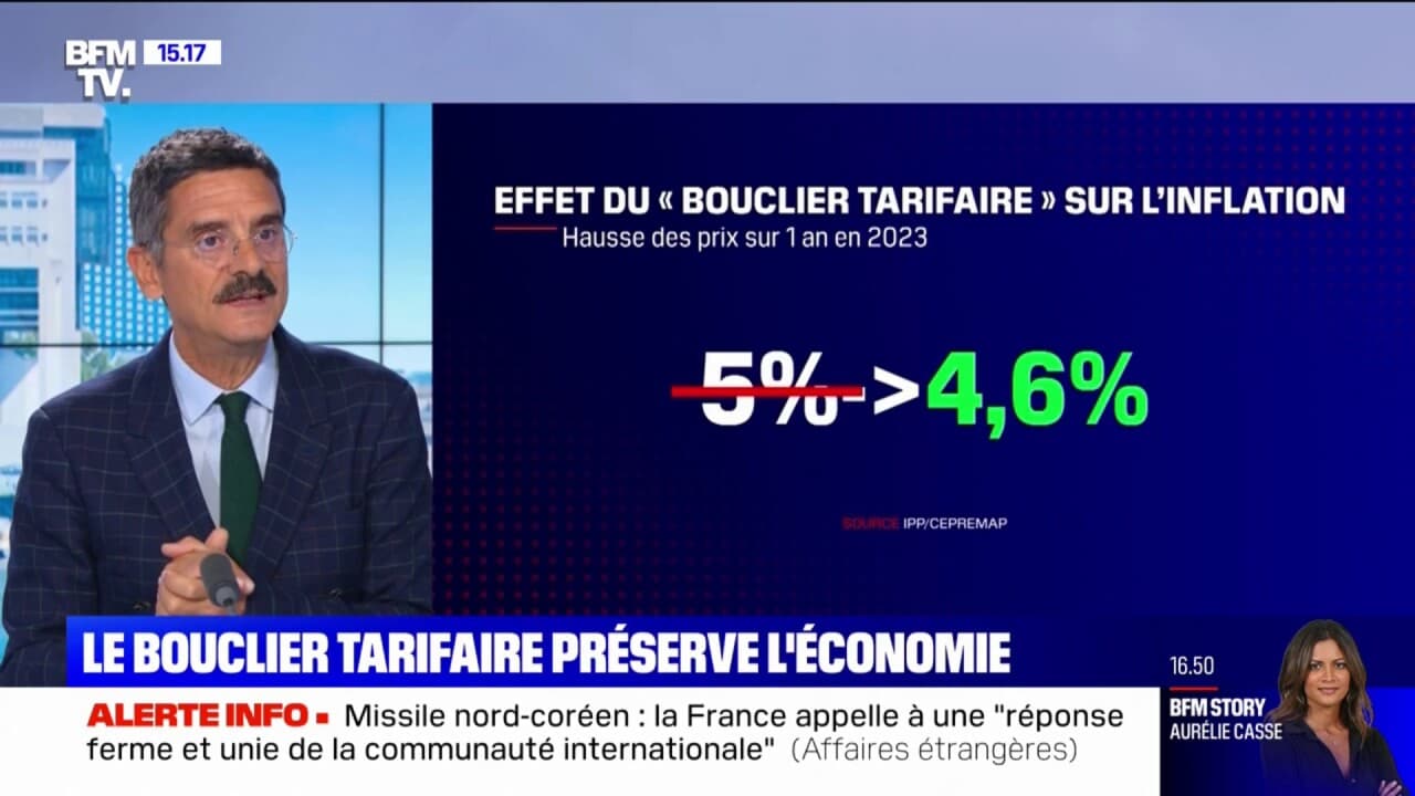 Le bouclier tarifaire a été bénéfique pour l'économie
