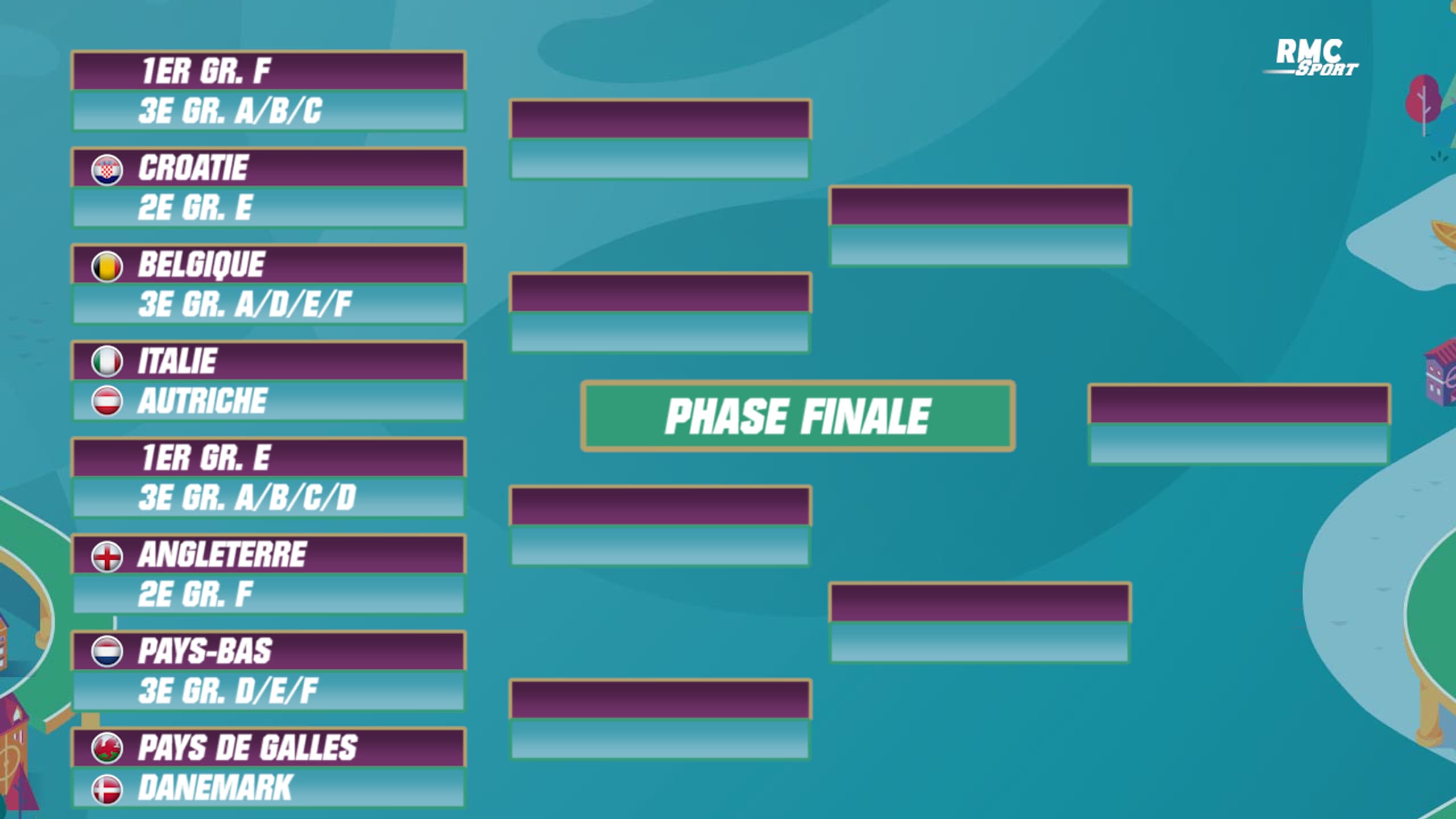 Euro 2021: le tableau de la phase finale se dessine peu à peu