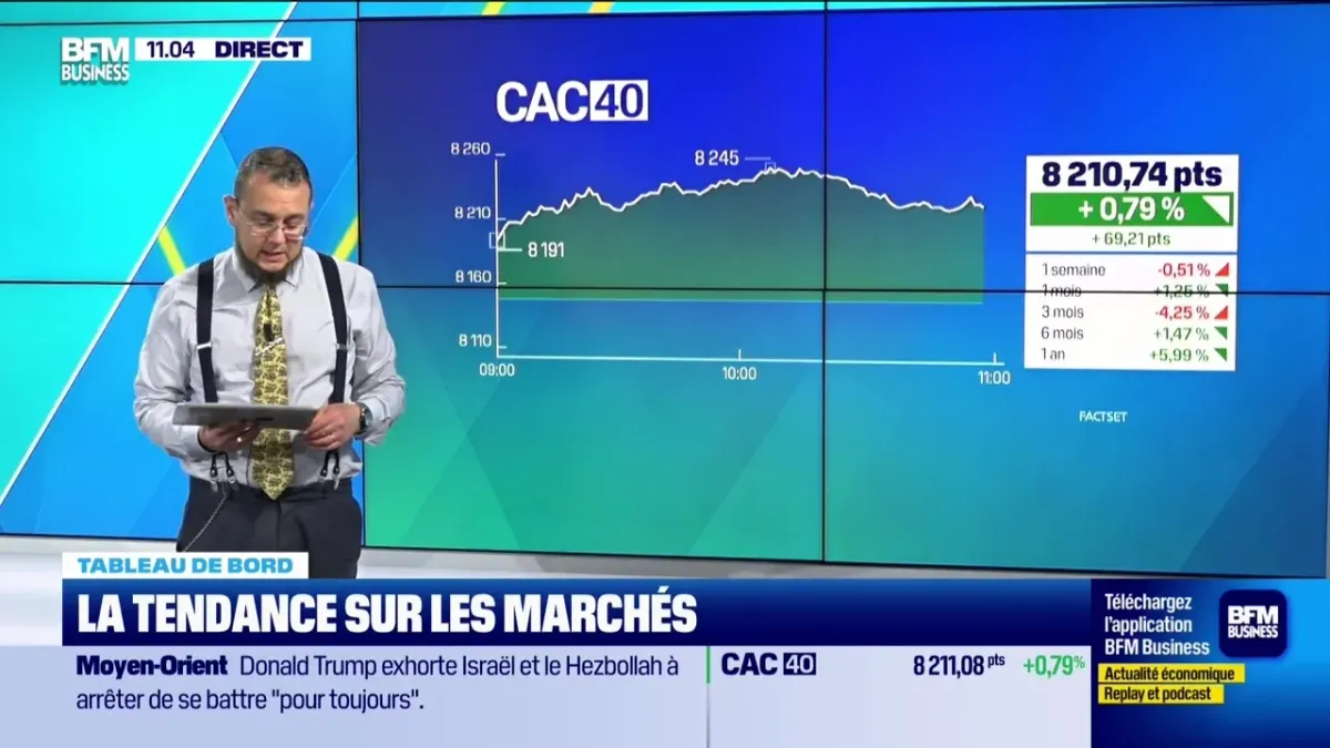 Le tableau de bord : Le CAC40 gagne 0,79% - 02/06