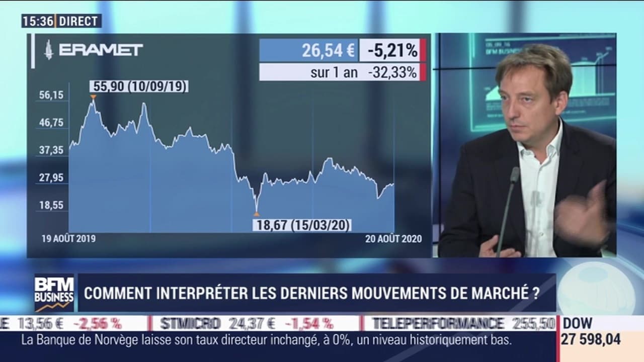 Aymeric Diday (Pergam) : Comment interpréter les derniers mouvements de ...