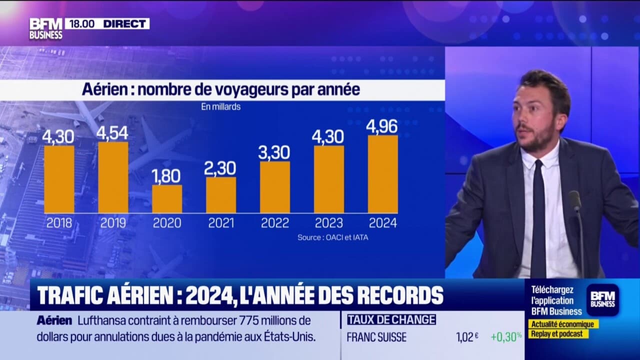L'année 2024 va être l'année de tous les records pour le trafic aérien