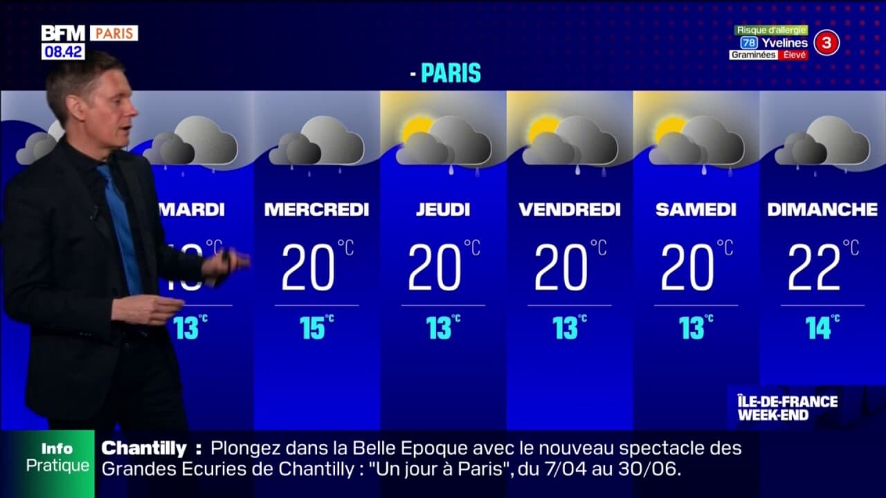 Météo: des éclaircies et des passages nuageux en Île-de-France ce ...