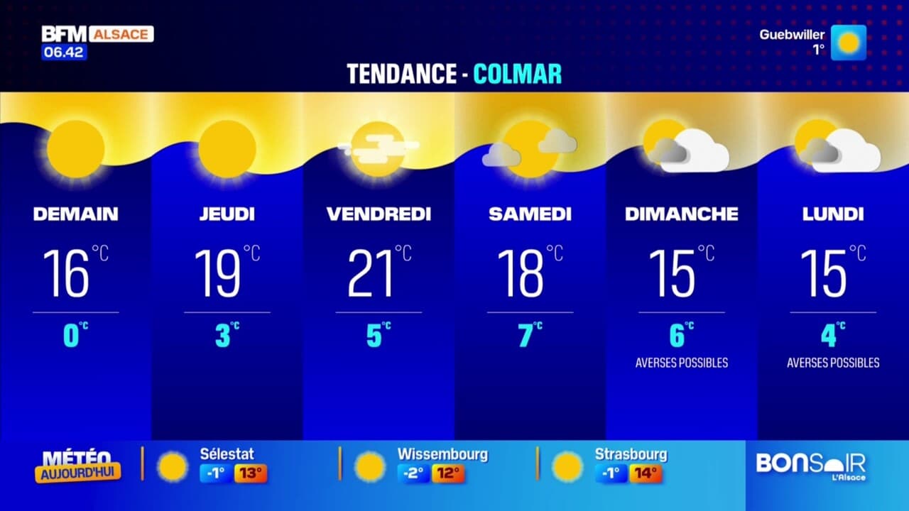 Météo: une nouvelle journée ensoleillée en Alsace, jusqu'à 12°C à ...