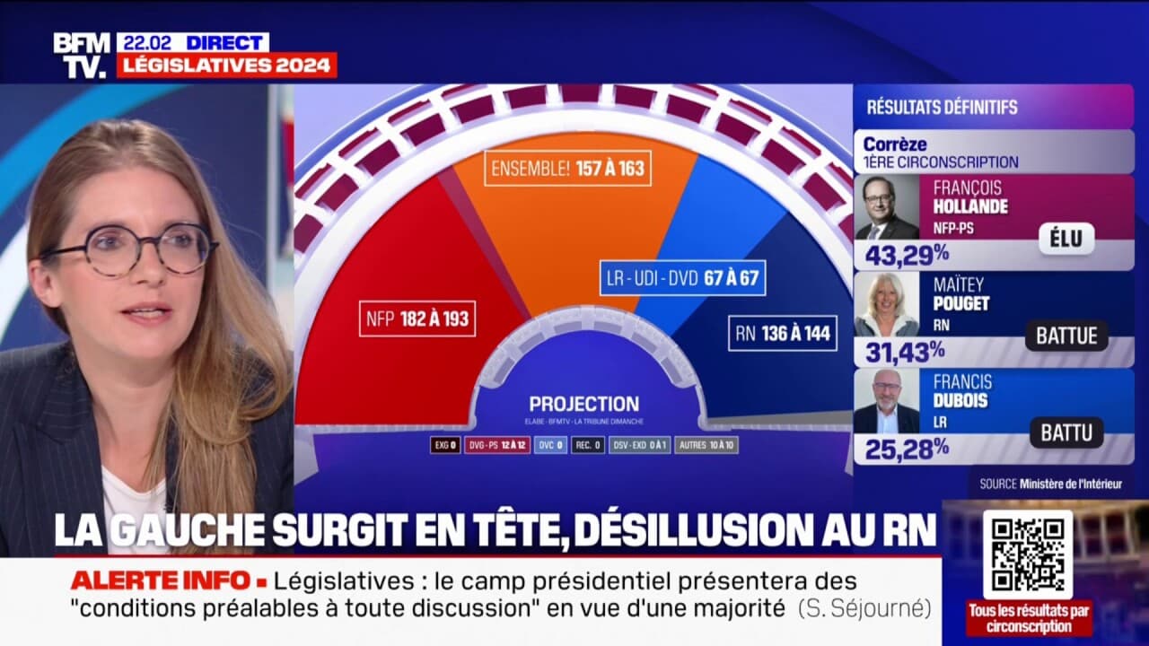 Résultats l égislatives 2024: "Le Nouveau Front populaire n'a aucune majorité à l'Assemblée ...