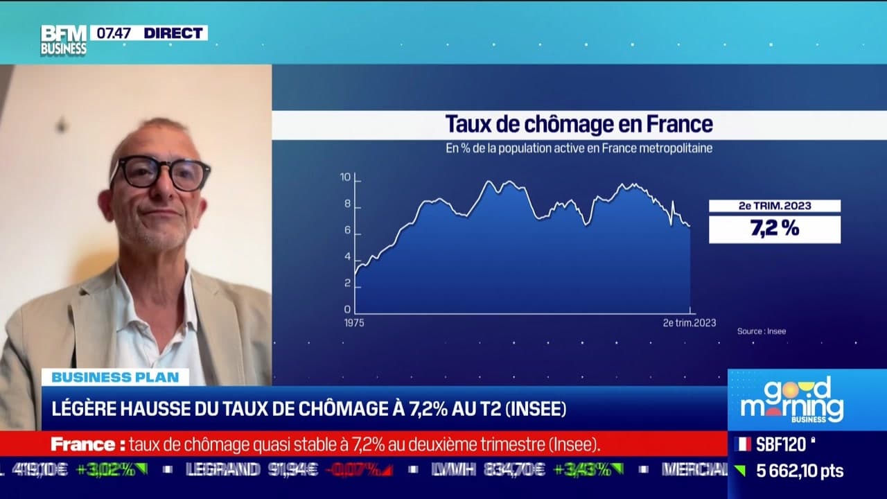 Gilbert Cette (Neoma Business School) : Légère hausse du taux de ...