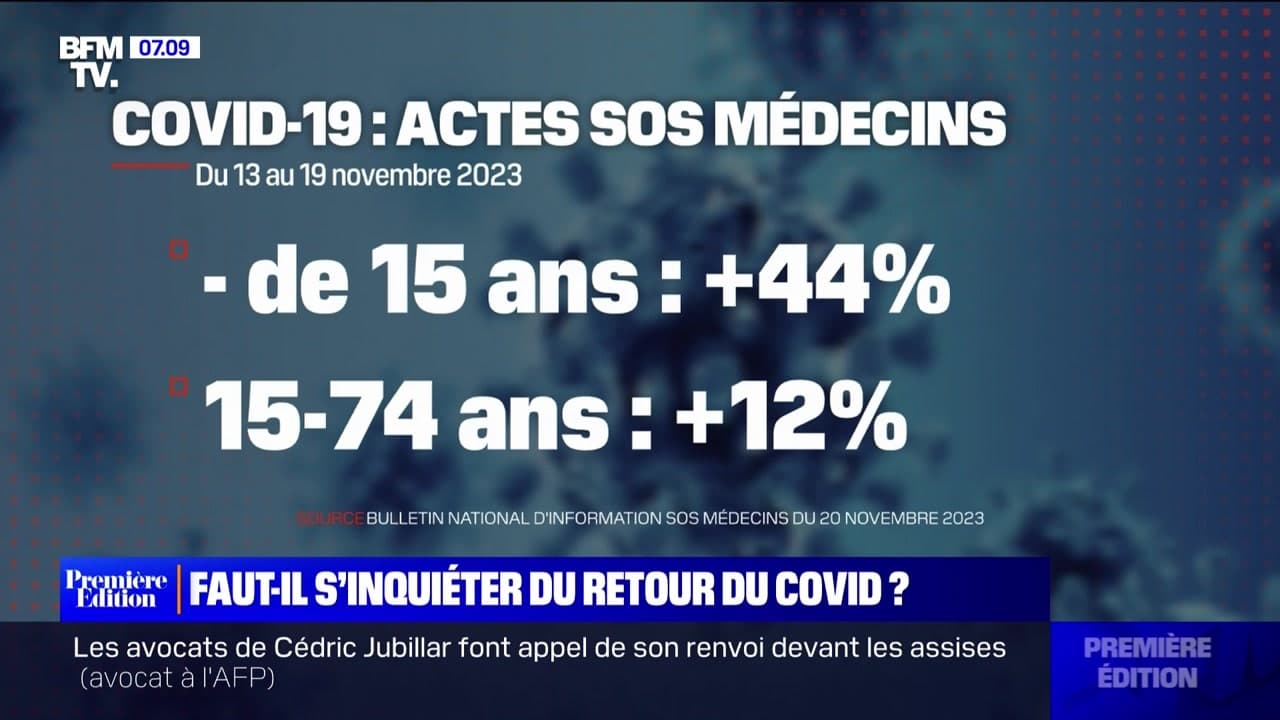 Faut-il s'inquiéter du retour du Covid ? - 23/11