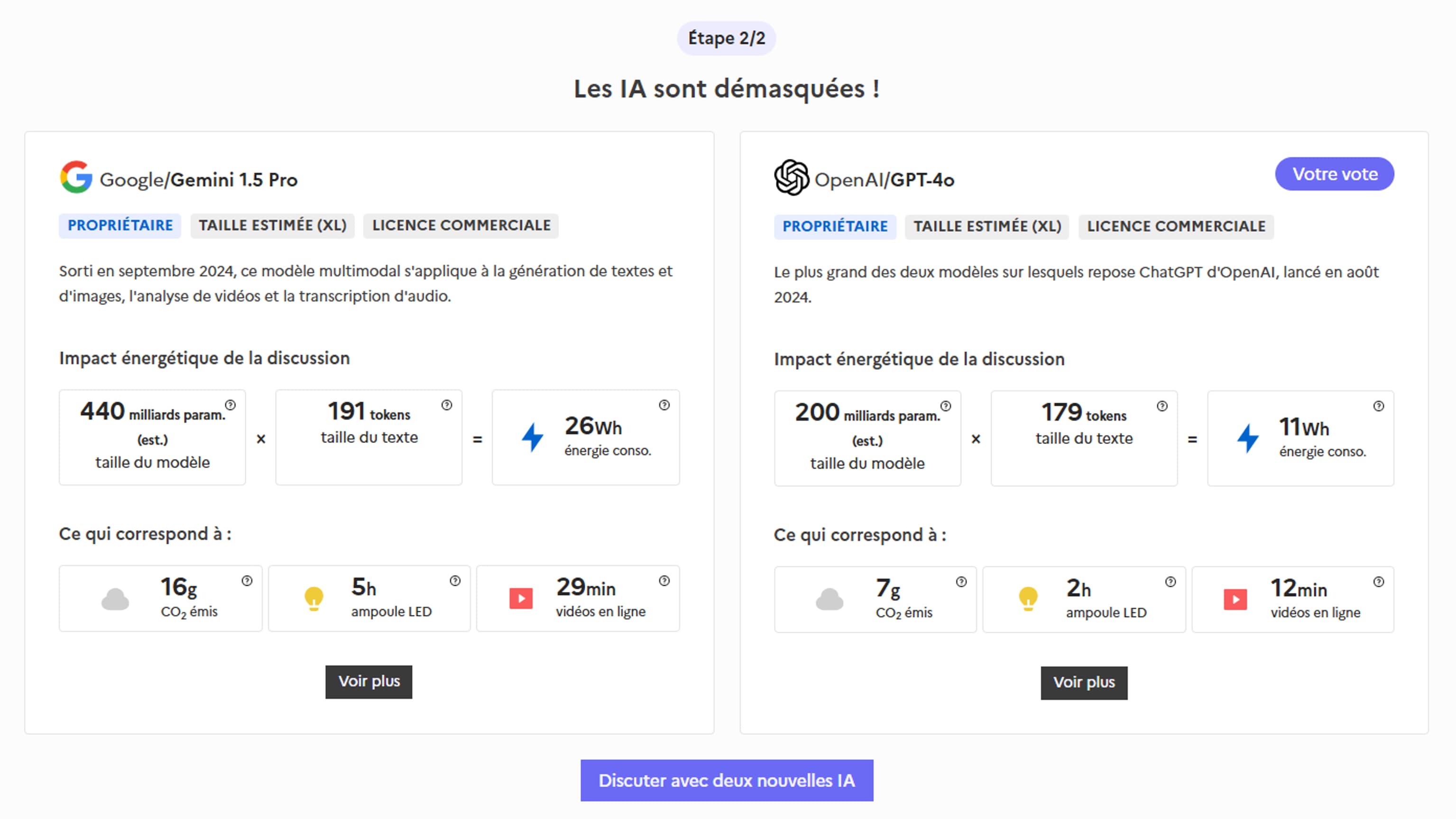 Compar:IA: la plateforme où les chatbots se défient en duel