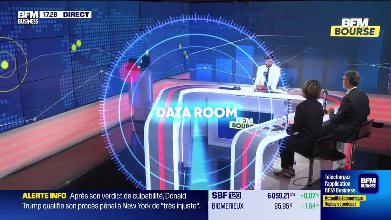 La Data Room : baisse du montant M&A entre 2021 et 2023, poids des actions US dans le MSCI World ...