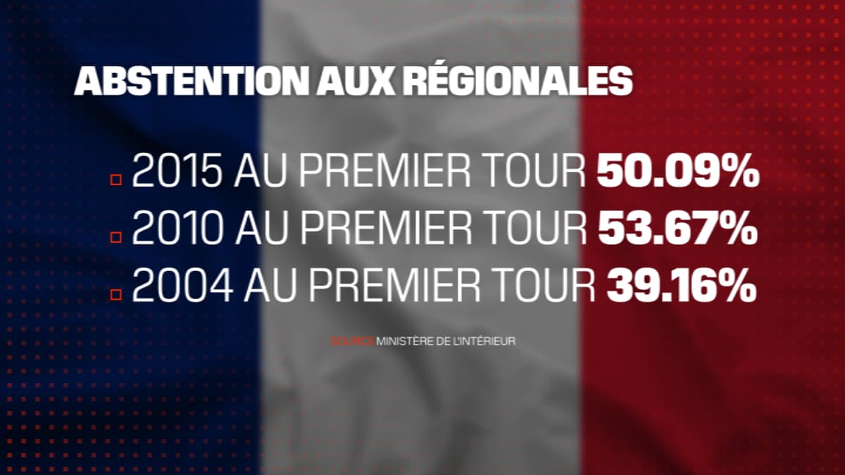 Abstention record: le vote "obligatoire", comment ça marche?