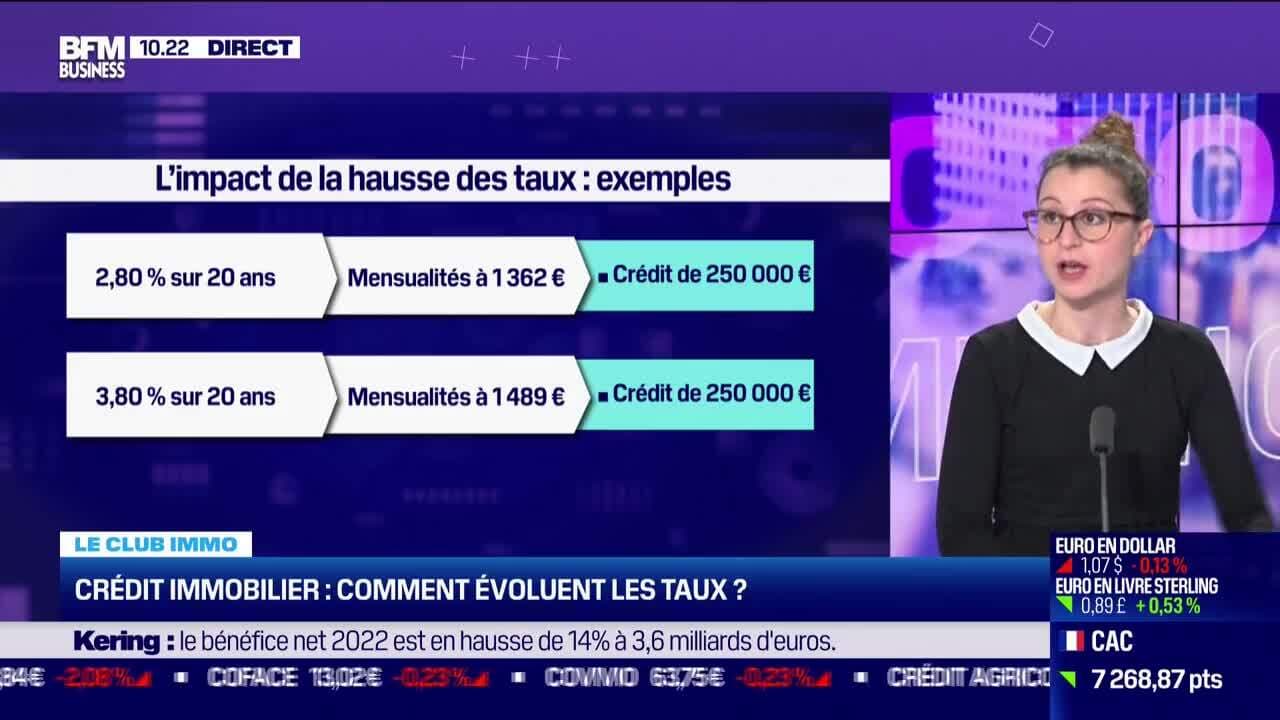Le club BFM immo (1/2): Comment évoluent les taux de crédit immobilier ...