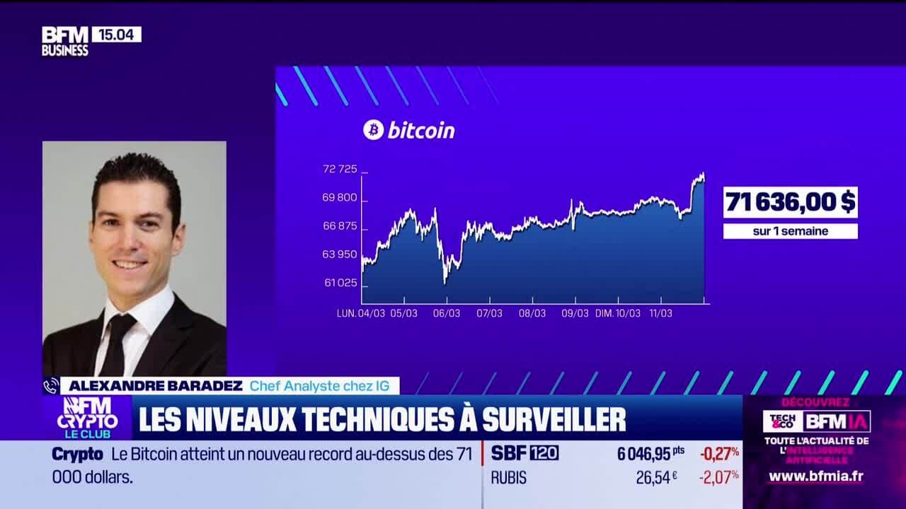 Le bitcoin dépasse les 71 000 dollars
