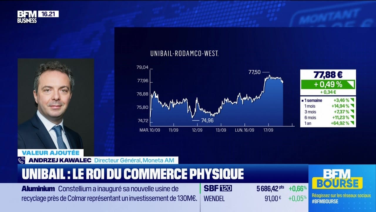 Valeur ajoutée : Ils apprécient Unibail - 17/09