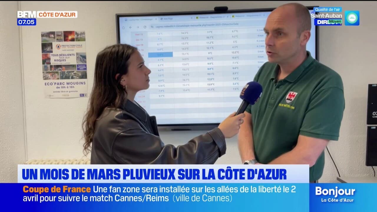 142mm de pluie sur la Côte d'Azur: le mois de mars au-dessus des ...