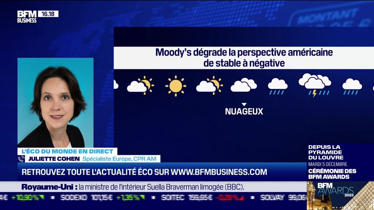 L'éco du monde : Moody's dégrade la perspective américaine de stable à négative - 13/11