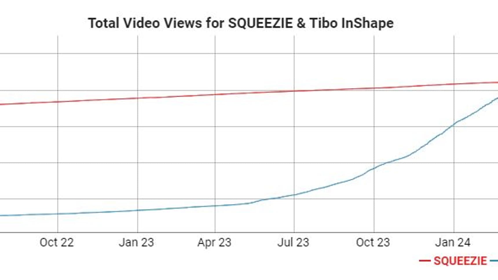 Tibo InShape face à Squeezie: qui est le Tibo InShape face à Squeezie: qui est le