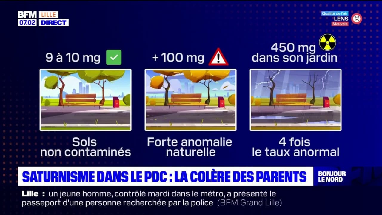 Pollution du site Metaleurop: la colère des parents après la découverte ...
