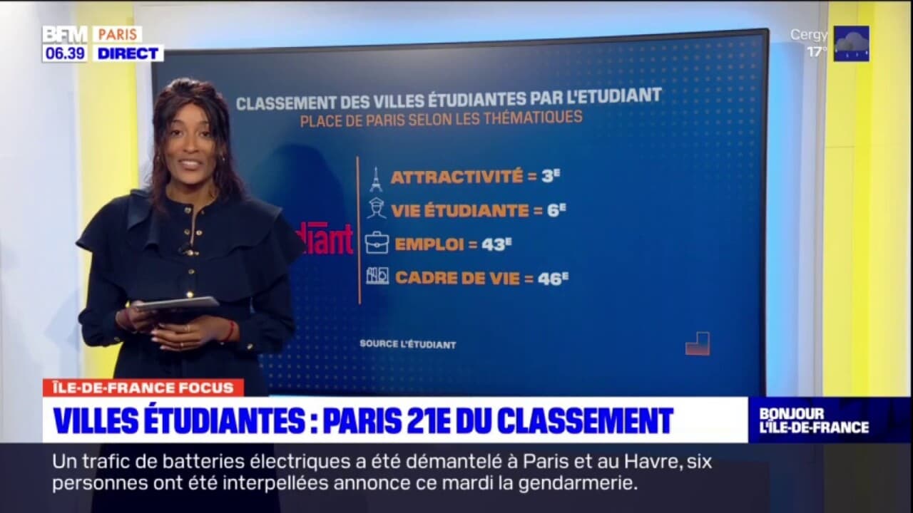 Paris est 21e du classement des villes étudiantes 2023 du magazine L ...