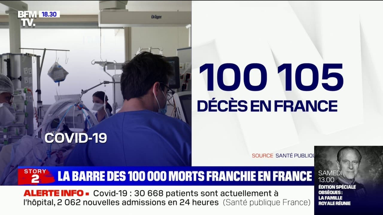 Covid-19: la barre des 100.000 morts franchie en France, après 300 décès enregistrés à l'hôpital ...
