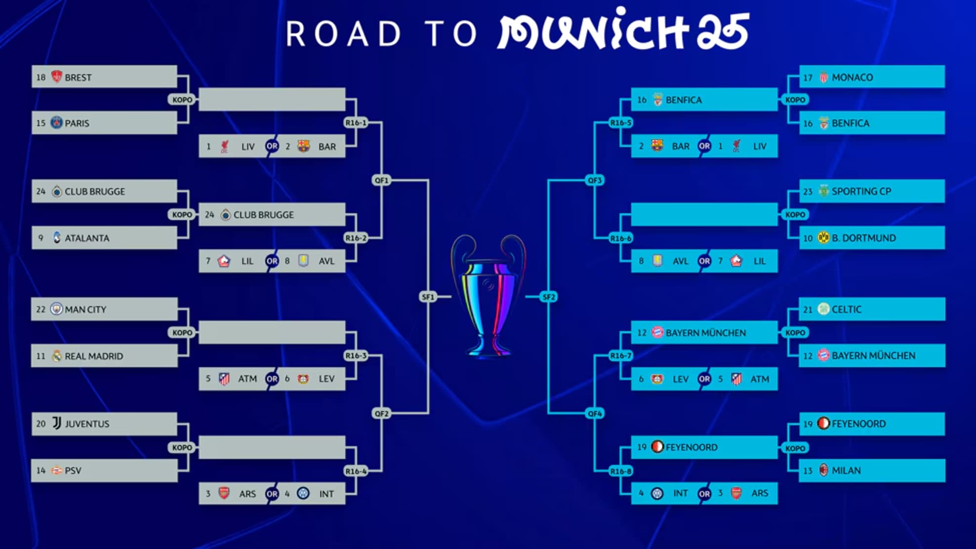 Ligue des champions: quand auront lieu les tirages au sort des ... Ligue des champions: quand auront lieu les tirages au sort des ...