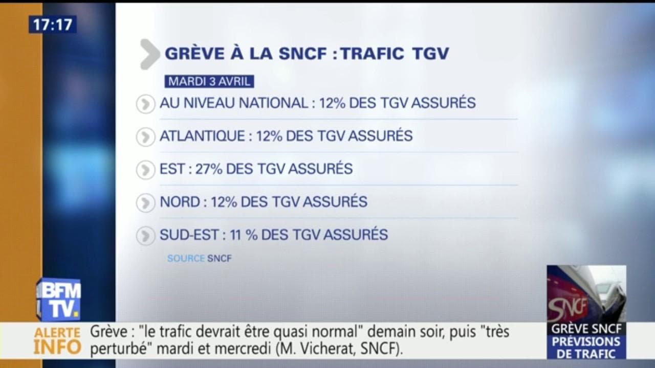 Grève SNCF ce mardi: les prévisions de trafic pour les TGV, Transilien et TER
