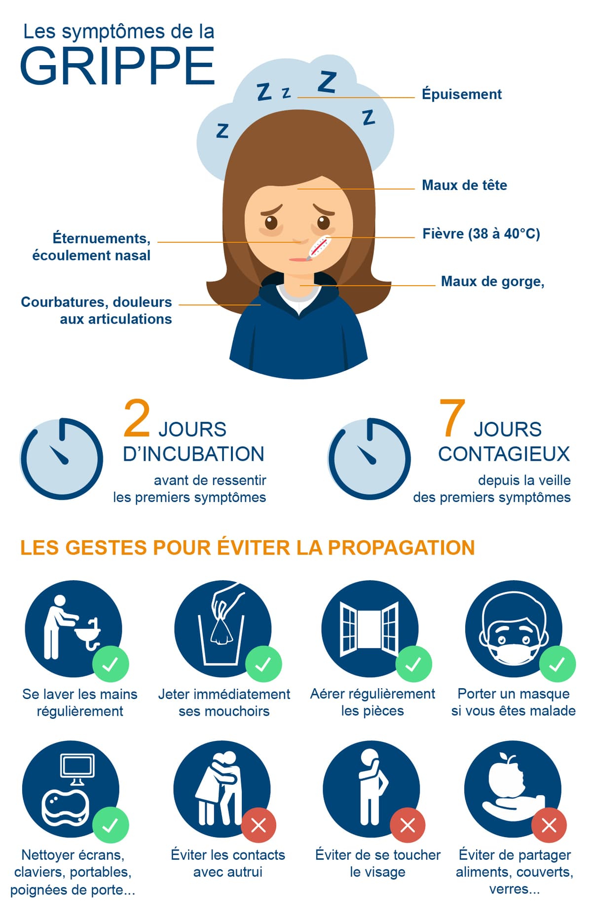 Grippe: comment repérer les symptômes et éviter la contagion?