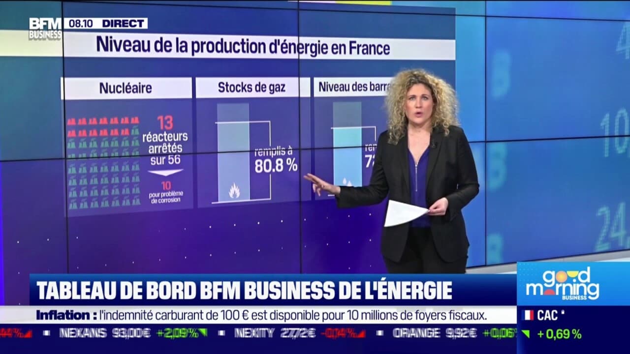 Tableau de bord de l'énergie: la situation s'améliore encore avant une ...