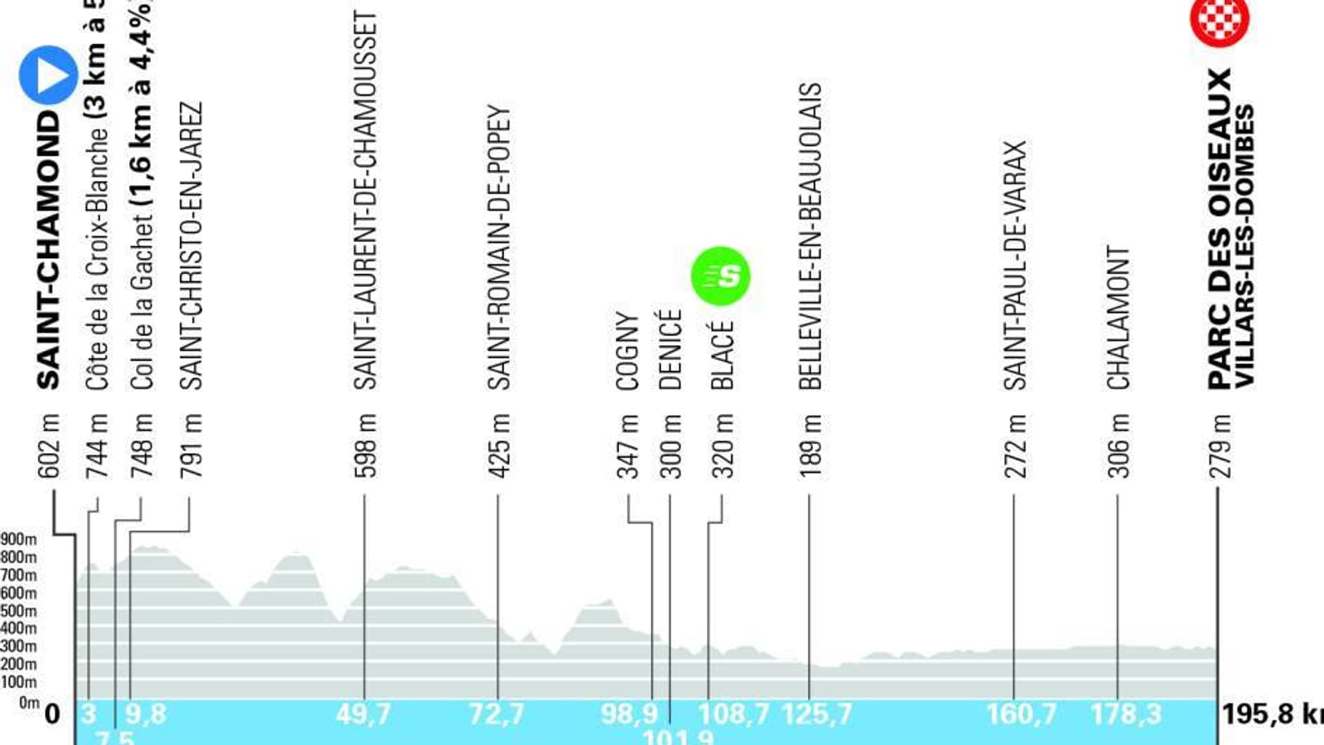DIRECT. Tour Auvergne-Rhône-Alpes (Dauphiné): suivez en live la 5e ...